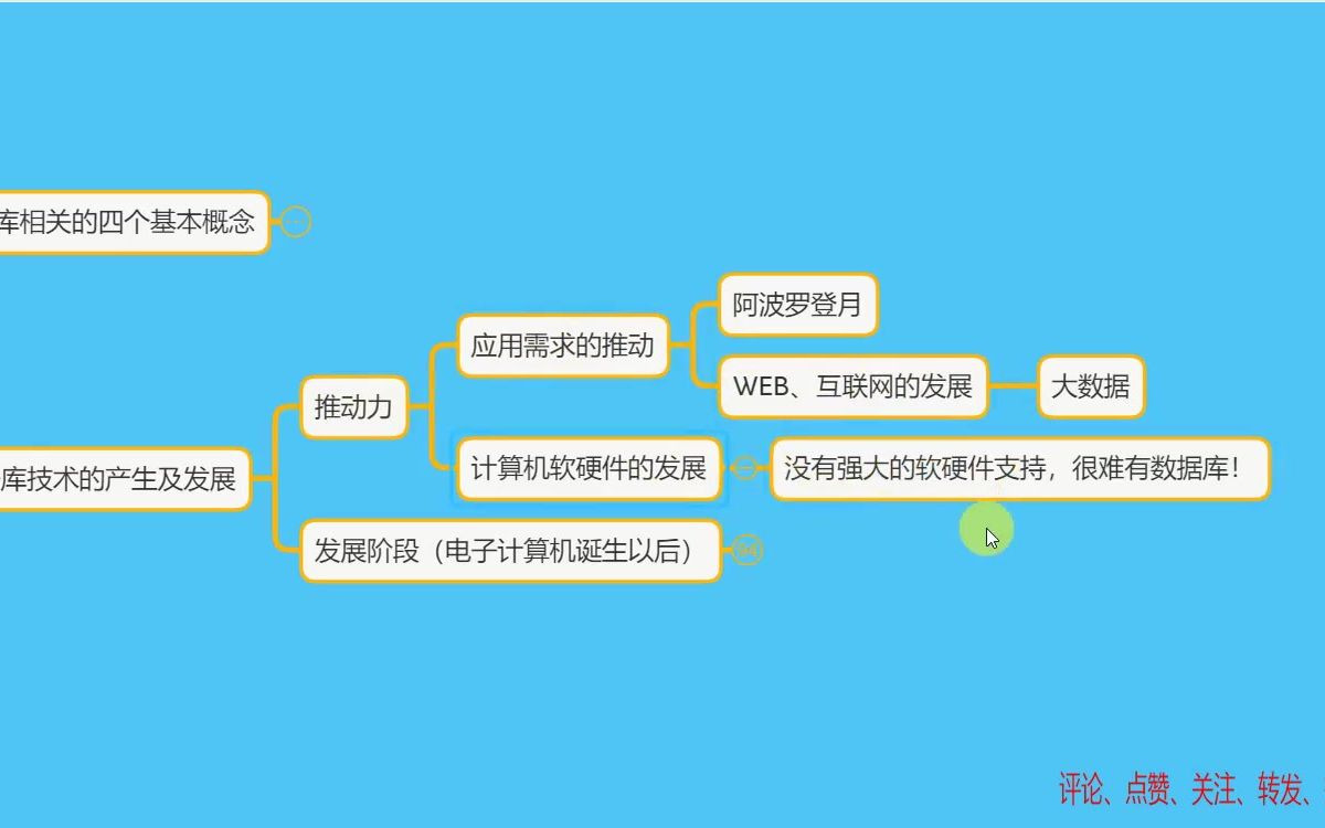 008-数据库技术的产生及发展 01