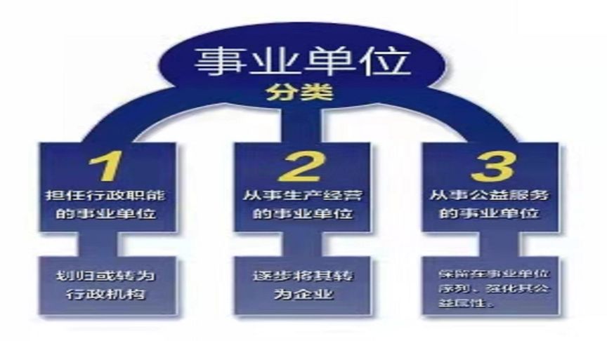 2020年事业单位改革,大体上会朝3个方向 发展。