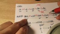 单位换算(低级单位化高级单位)分数表示