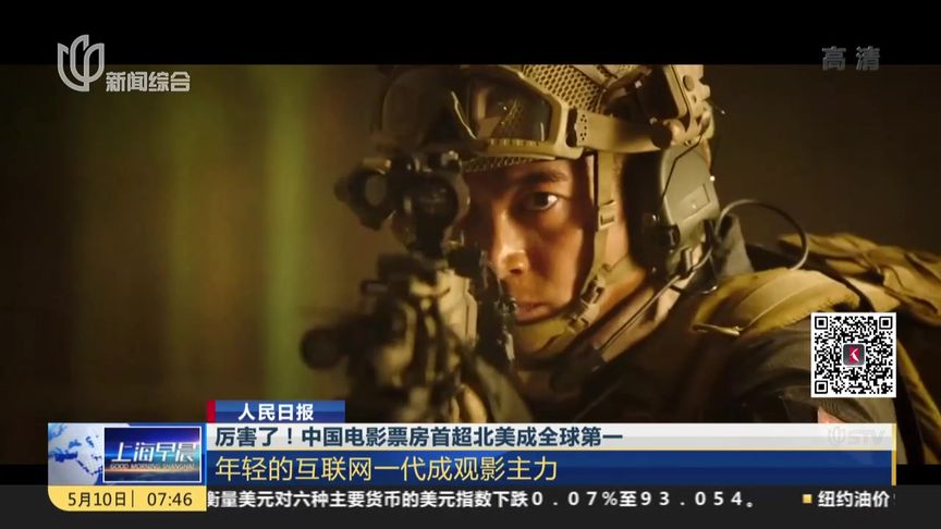 厉害了!中国电影票房首超北美成全球第一