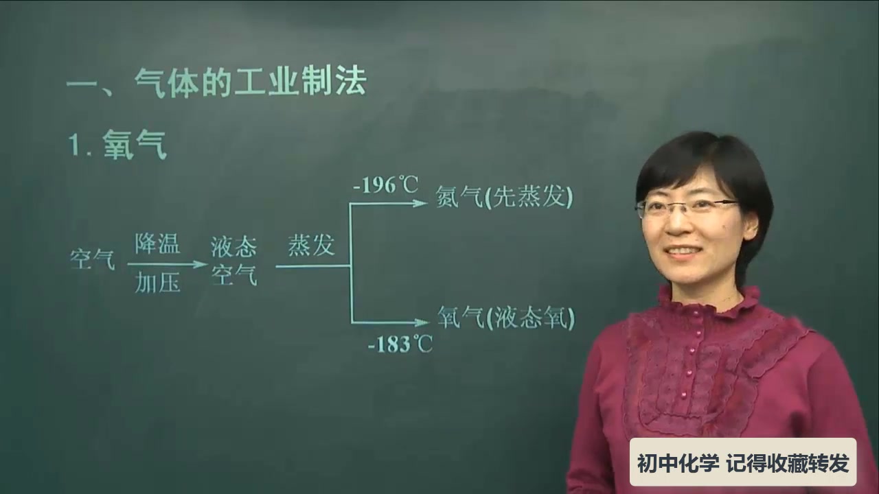 初中中考化学总复习,化学基本实验与科学探究2气体的制备,知识点解析