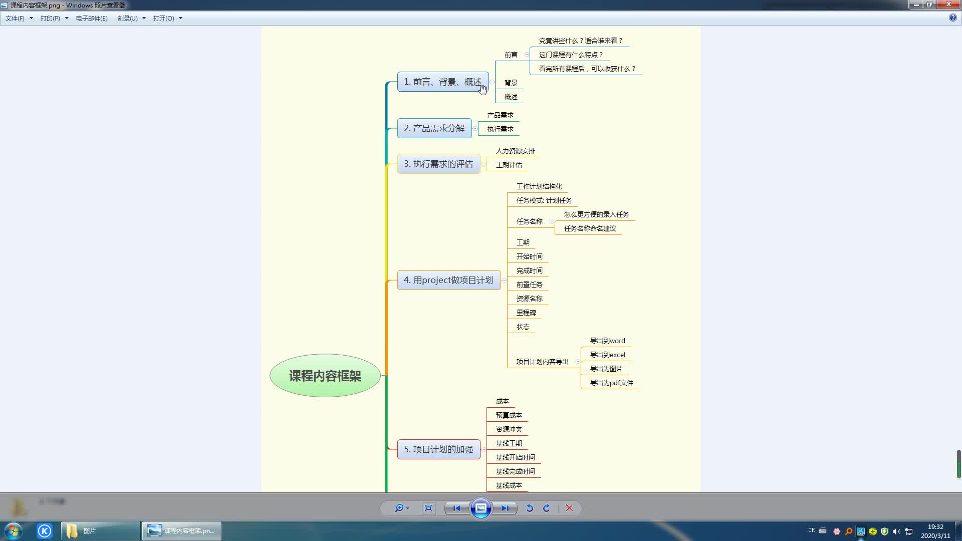 1 用project设计项目计划中的前言、背景、概述