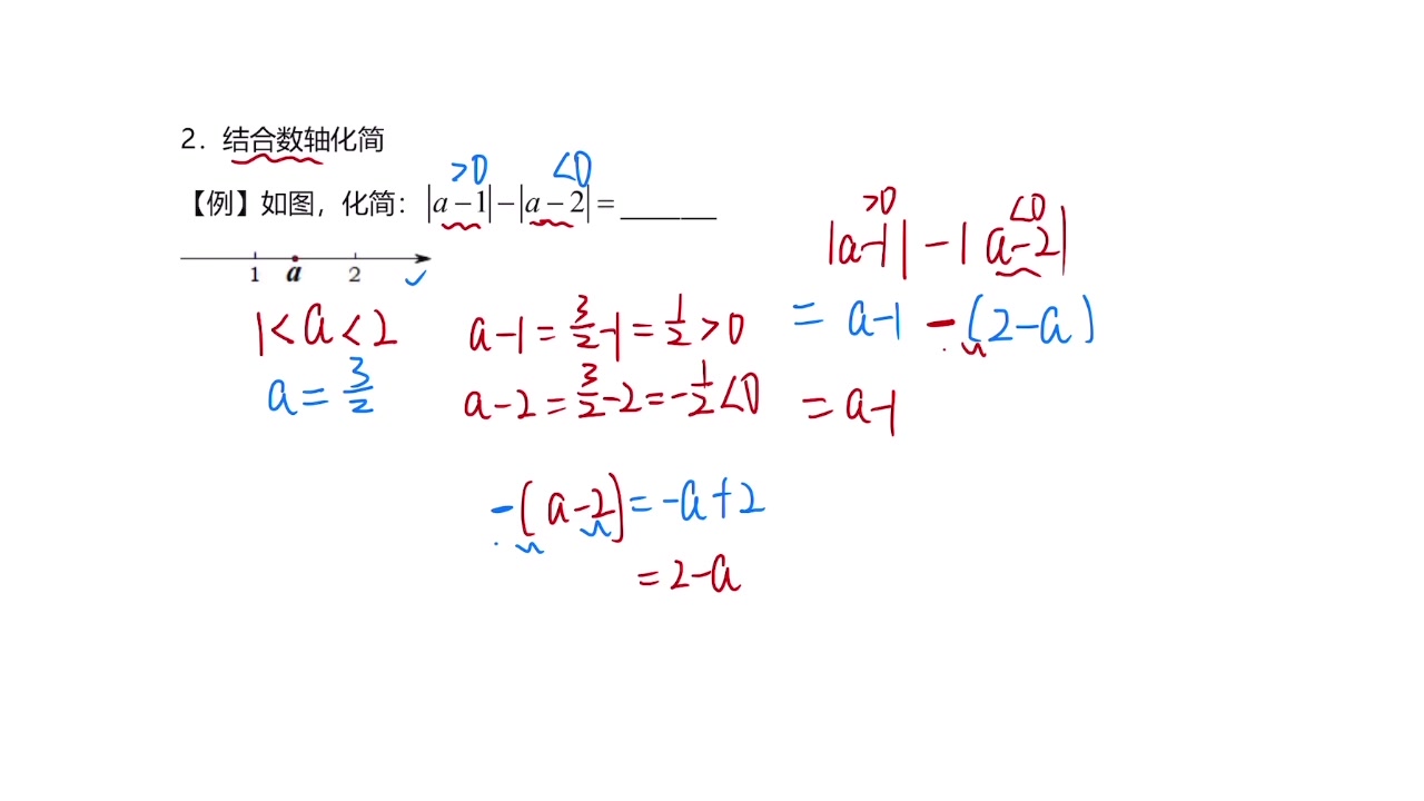 【初一数学】绝对值5:字母“结合数轴”,怎么化简绝对值?