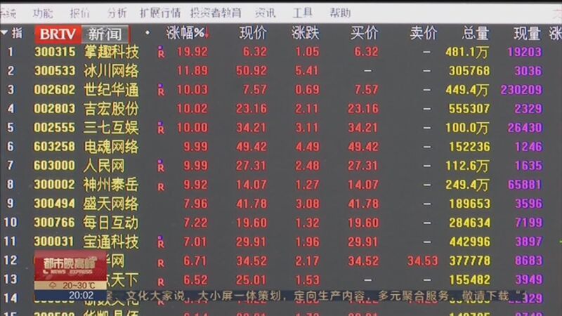 [都市晚高峰]沪指反弹涨0.55% AI概念股大涨