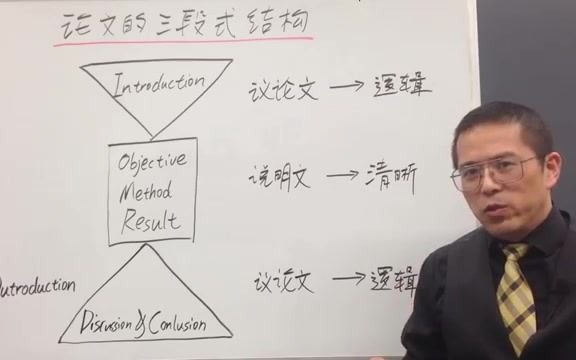 如何写论文5分钟系列讲座合集 (1-10) 论文结构_引言_选题_研究目标_...