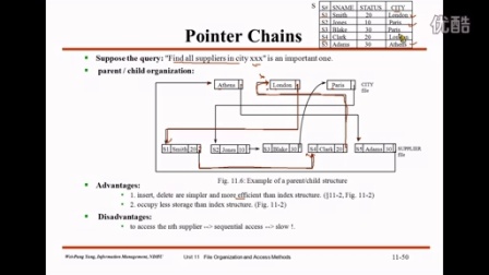 11.4 Pointer Chains (08:51)