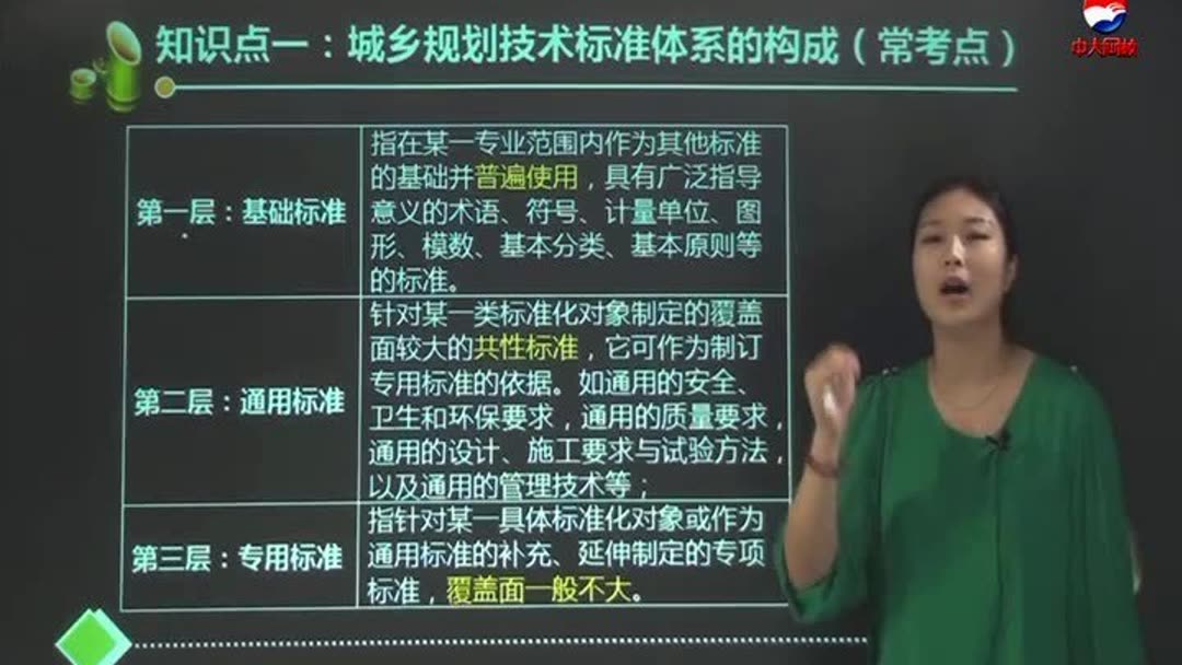 城市规划师-城市规划管理与法规(全程强化班)-第10课时_-第二章 第三...