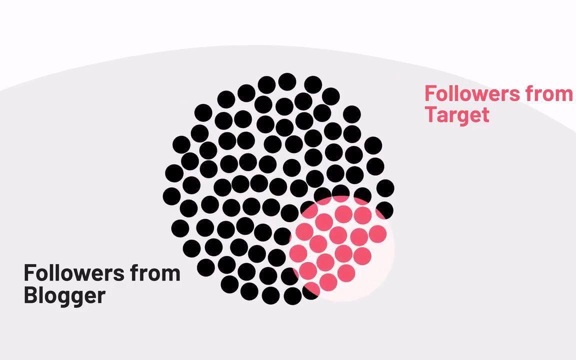 合并数据PR模板
