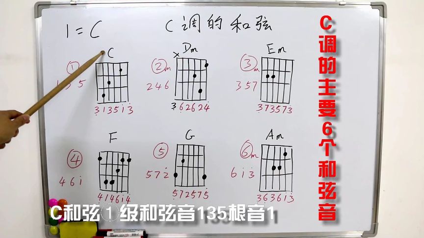 吉他教学,C调的6个和弦的发音。