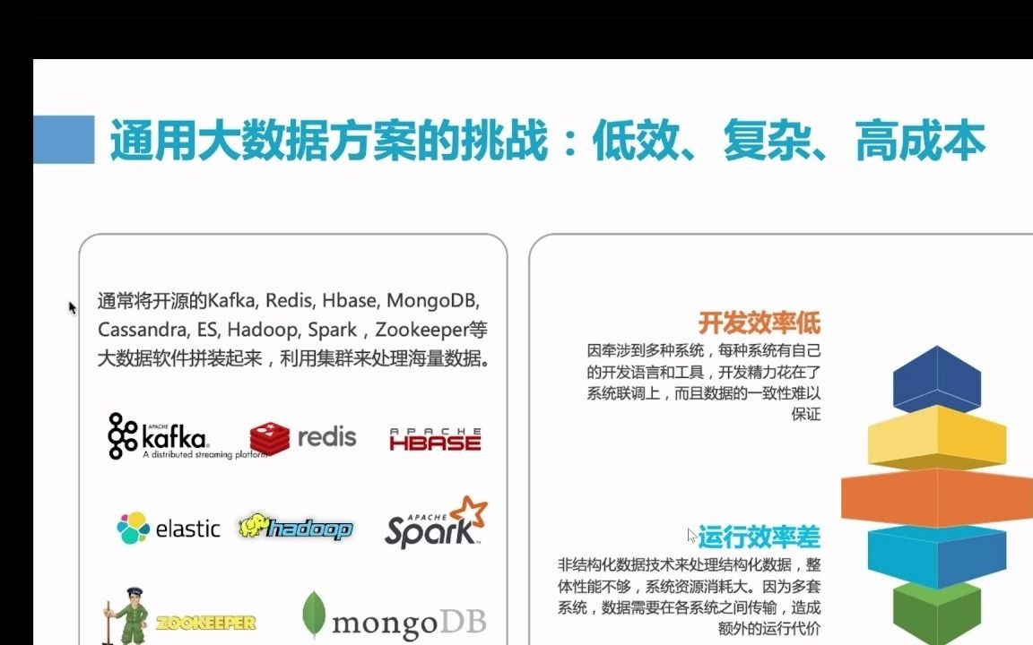 基础软件的技术与商业模式的创新