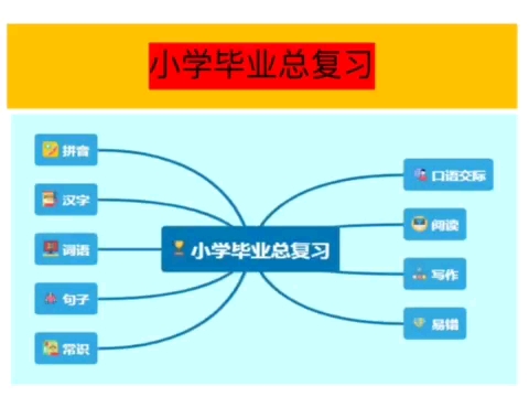 小学语文毕业总复习