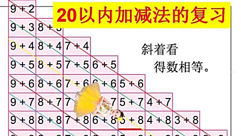 小学数学一年级上册20以内加减法的复习第一课时