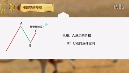 原油现货 下降趋势中的反弹预测法