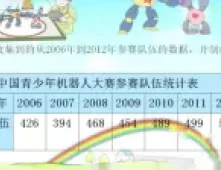 七 折线统计图_认识单式折线统计图_第一课时(冀教版五年级下册)_...