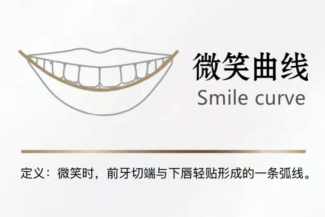 口腔美学-DSD数字笑容设计,二分钟动画讲解让你明白DSD的意义!