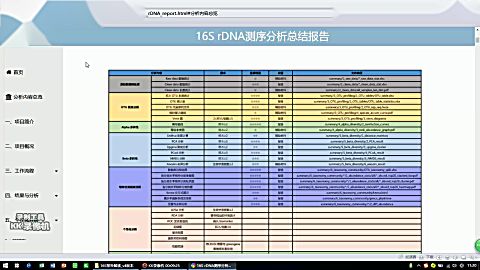 联川生物-16SrDNA测序报告解读-20190121