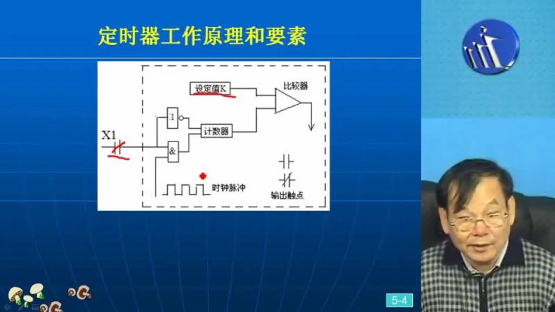 113.定时器工作原理和要素