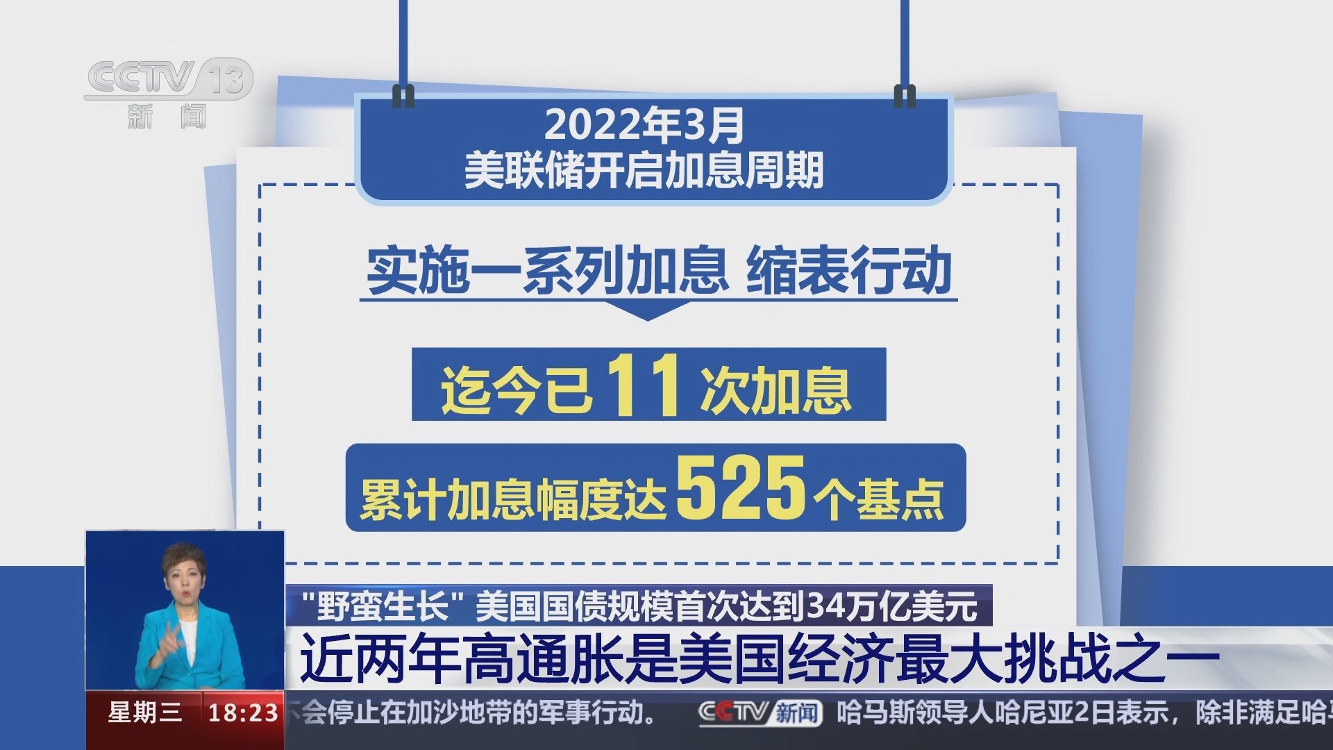 [共同关注]“野蛮生长” 美国国债规模首次达到34万亿美元 近两年高...