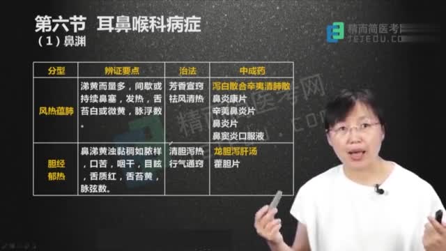 鼻炎很痛苦,鼻子酸痛,流鼻涕中医的辩证及治疗药物