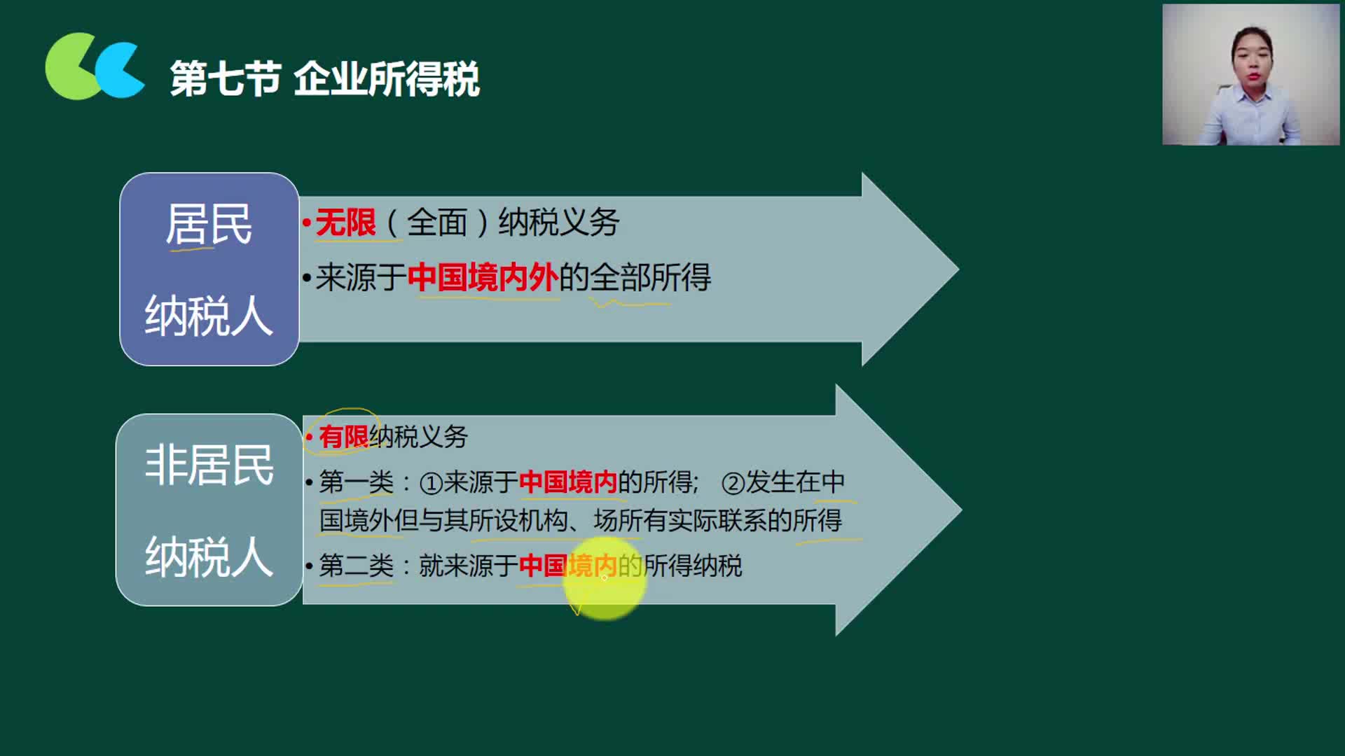 高新企业所得税_软件企业所得税_企业所得税征收方法