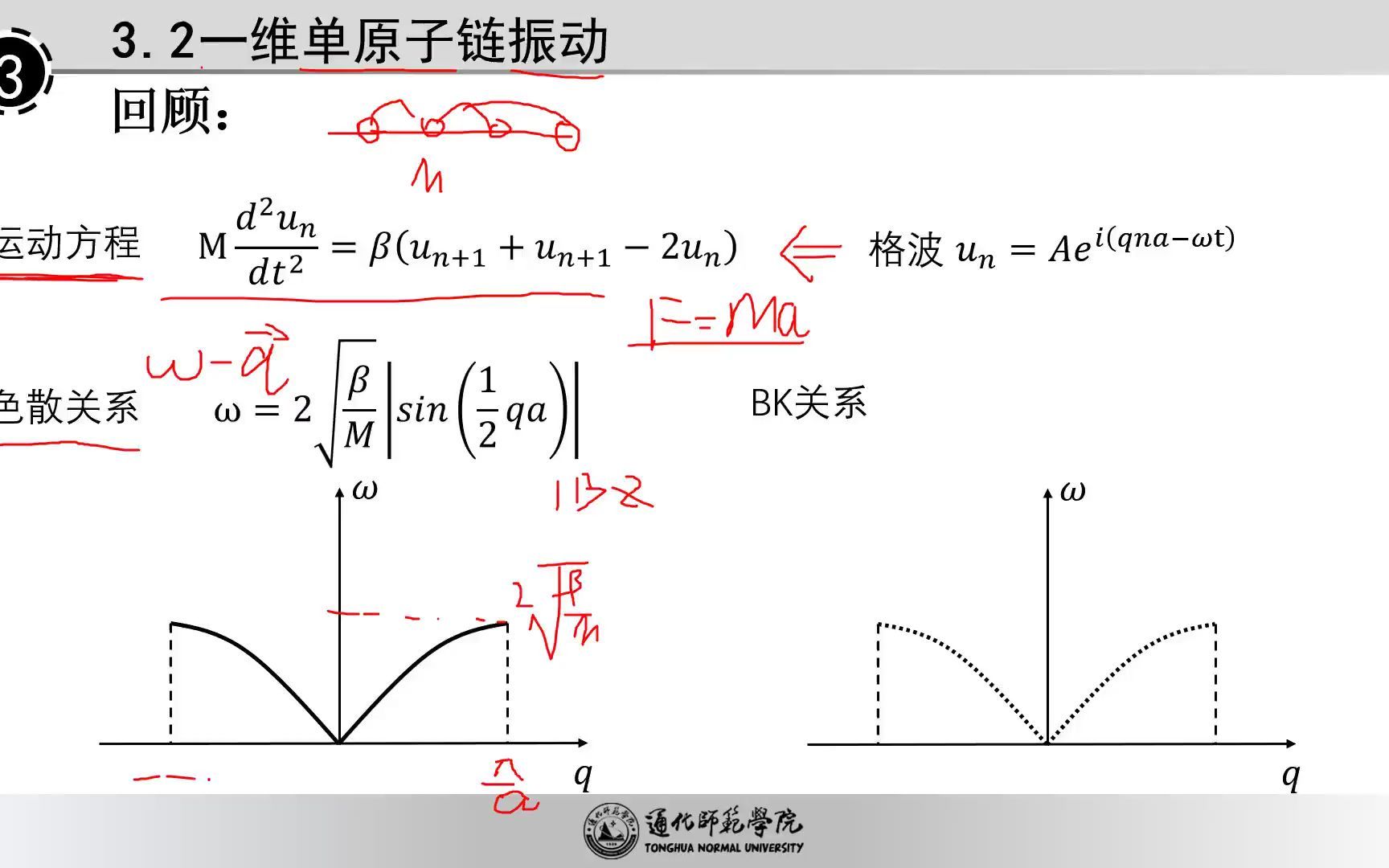 3.3一维双原子链振动02