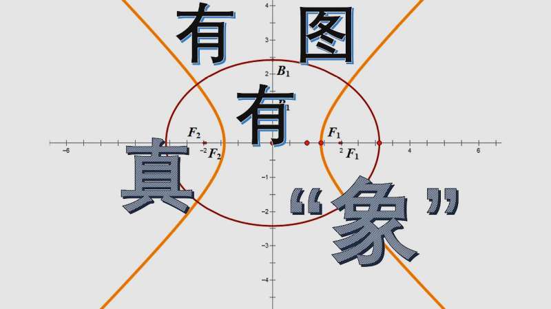 高考导函数参变分离