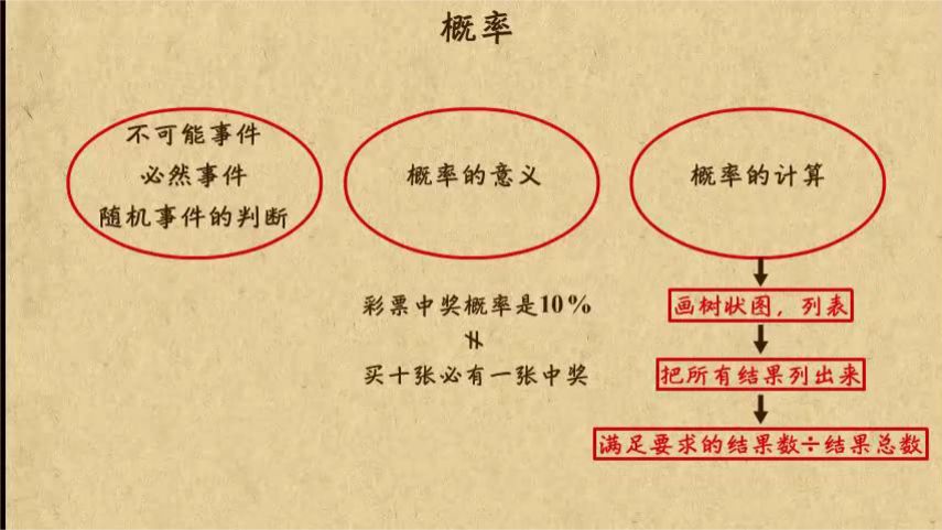 【中考数学复习基础篇】 26. 概率