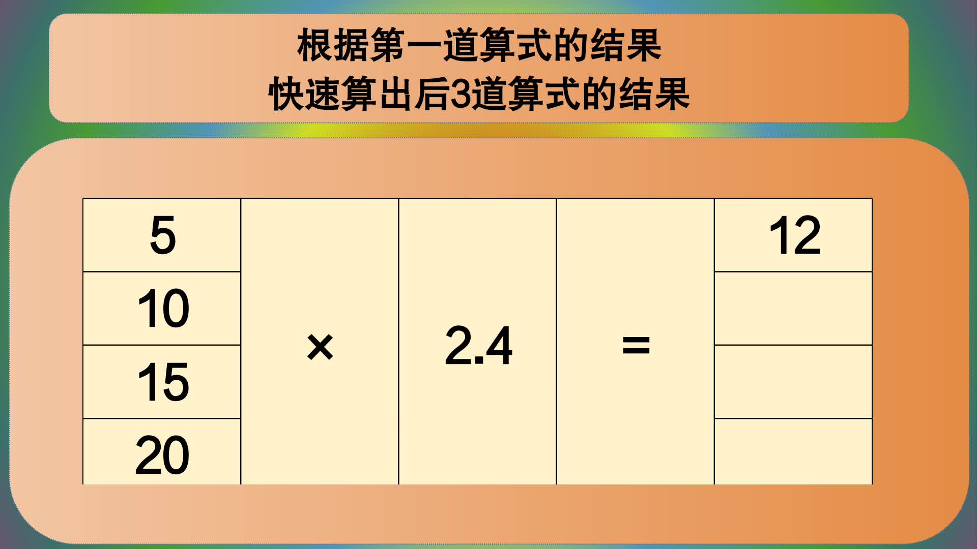 五年级数学:根据第一道算式的结果,快速算出后3道算式的结果
