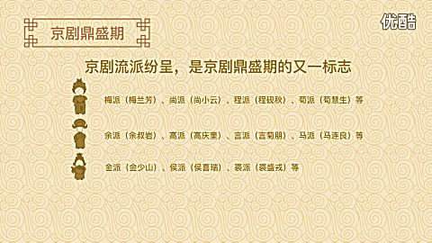 京剧发展及传播的信息可视化设计