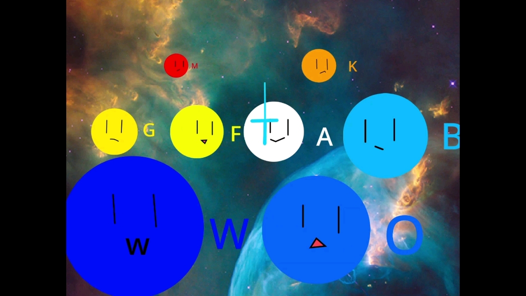 W型恒星的生命历程