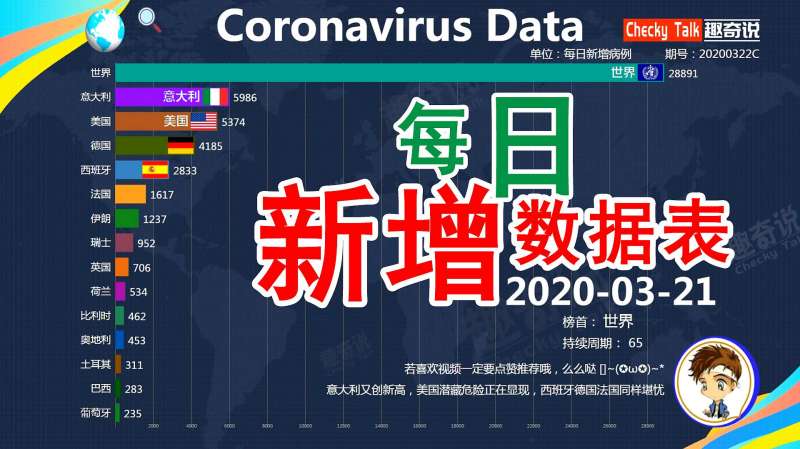 美国潜藏危险有抬头趋势?每日新增数据一览表,12月底至今