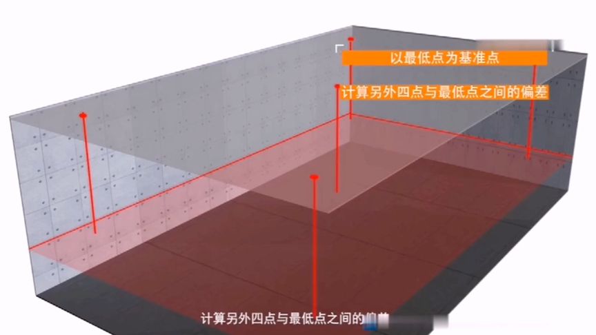 完整版实测实量三维可视化技术交底