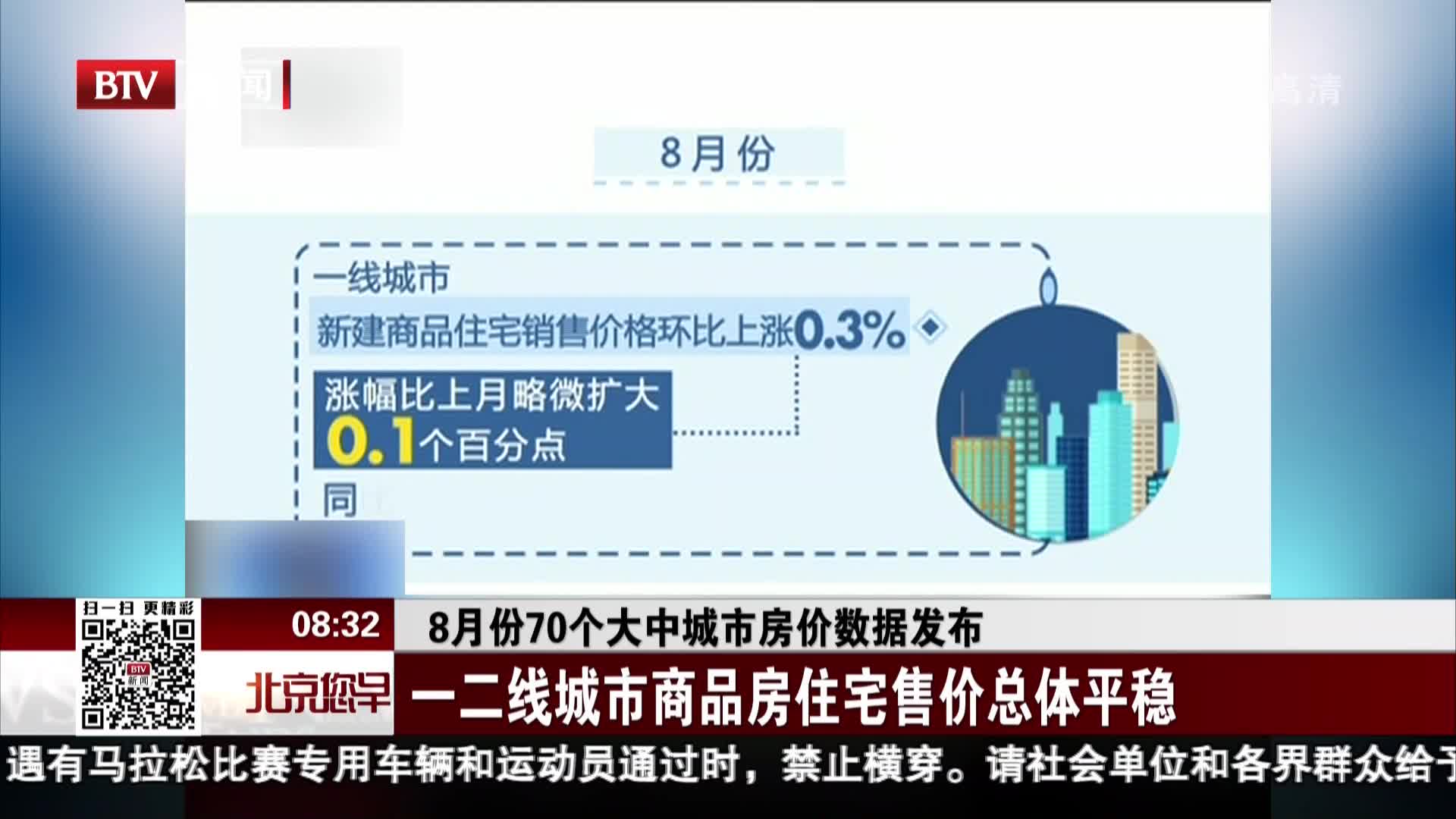 8月份70个大中城市房价数据发布:一二线城市商品房住宅售价总体平稳