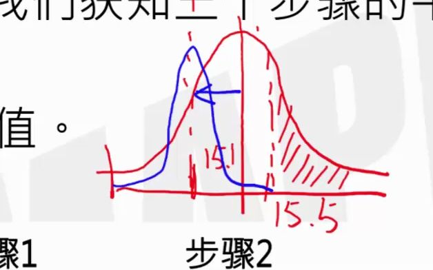 Z 值计算示例