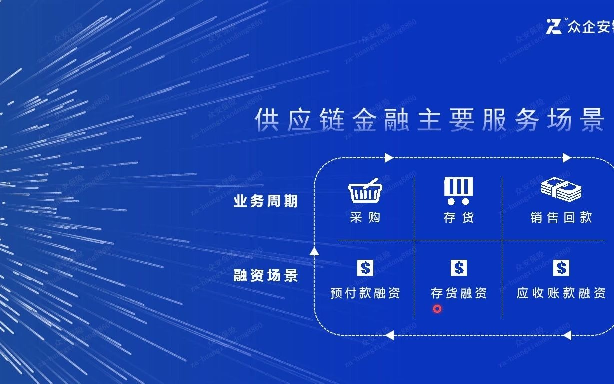 什么是供应链金融