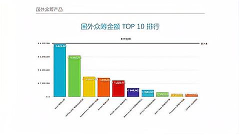 硬度指数 :硬度指数