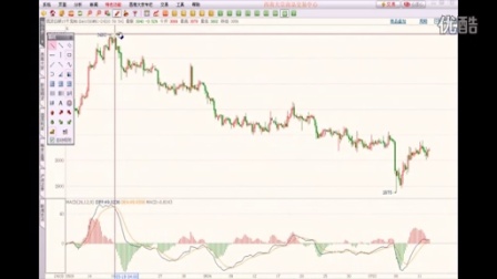 趋势线的画法和实战应用 3