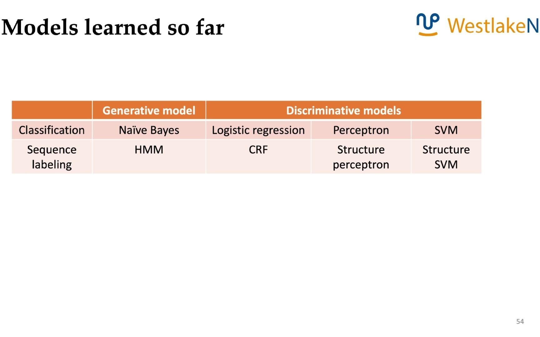 【西湖大学 张岳老师|自然语言处理在线课程 第八章 - 9节】用于结构...