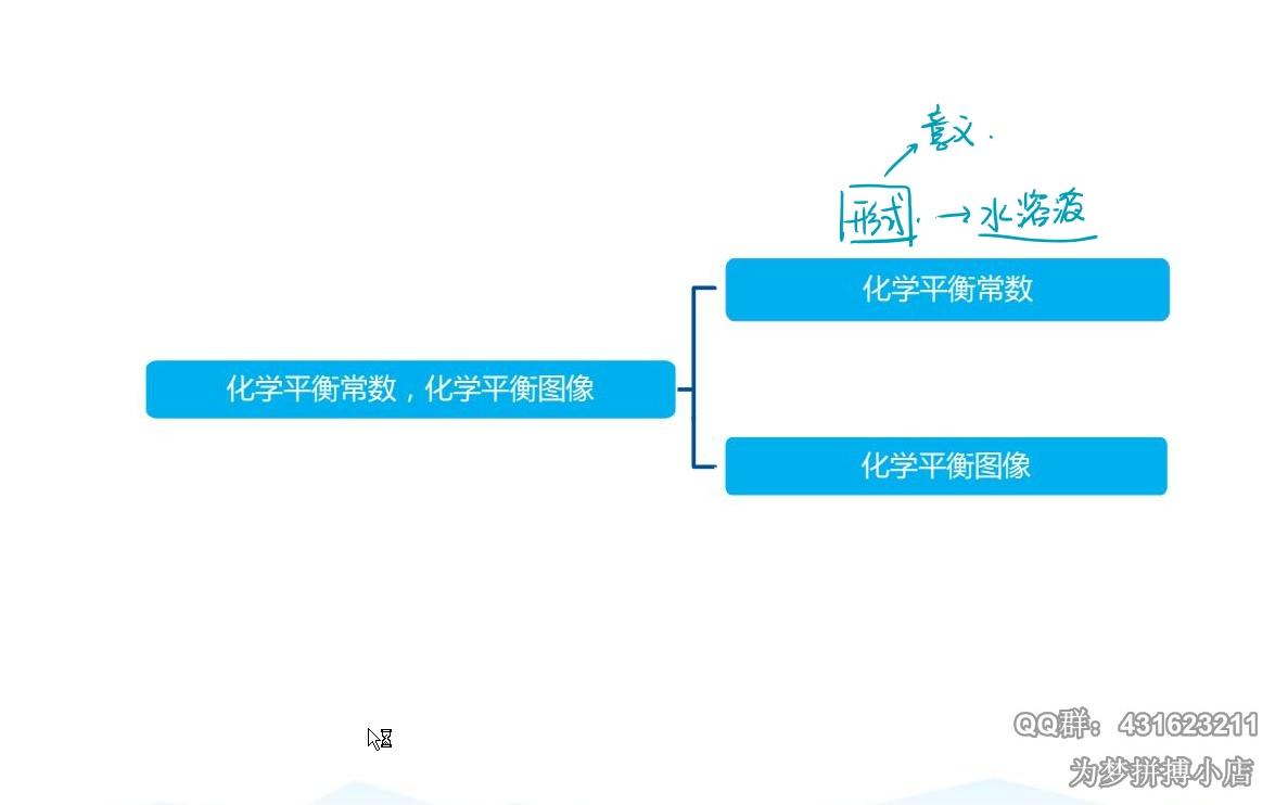 4化学平衡移动图像