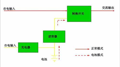 为什么UPS电源离不开整流器和逆变器?功用可真大,难怪无可替代