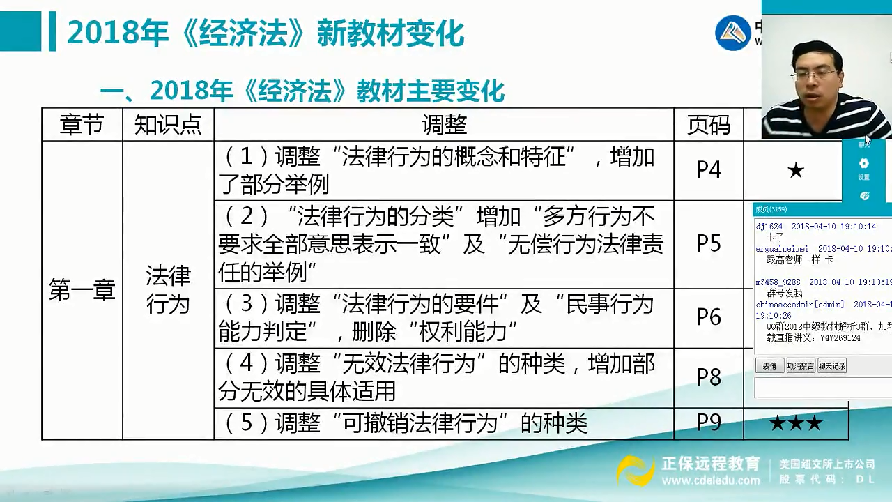 2018年中级会计职称《经济法》教材变动解析及备考指导