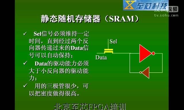 至芯科技FPGA视频教程之静态随机存储器(SRAM)(夏宇闻