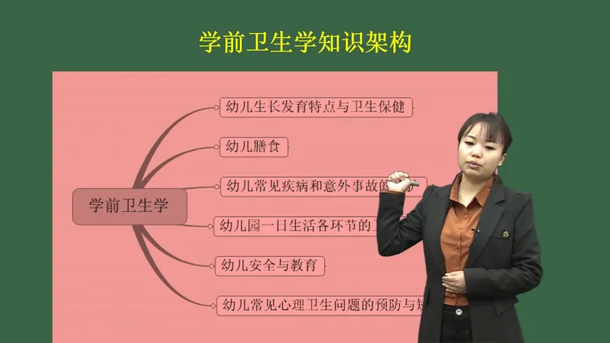 幼儿教师考编幼儿教育综合知识-学前教育学-学前卫生学01