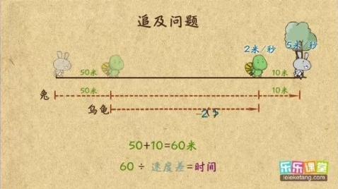 小学四年级奥数:路程差隐藏的追及问题