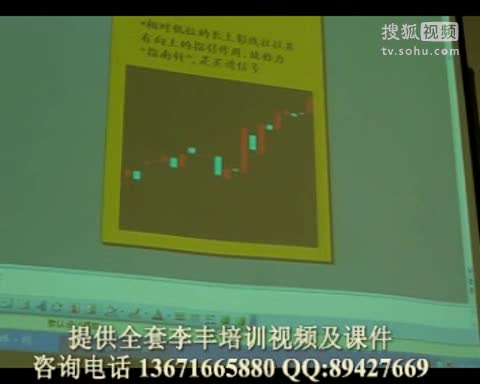黄金k线软件 李丰网站 黄金K线组合 李丰新浪博客