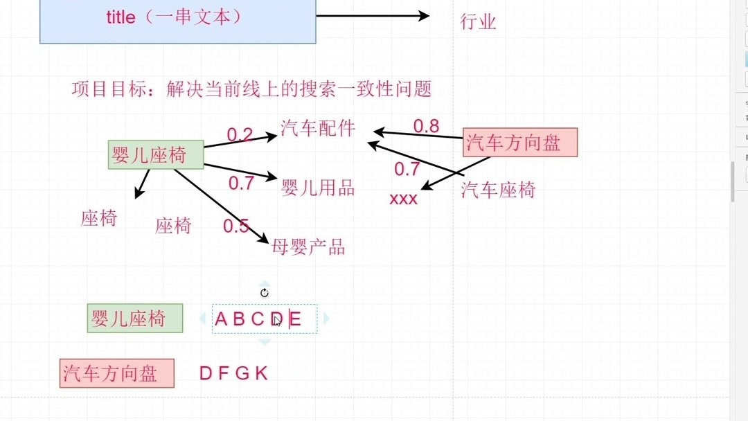 如何用朴素贝叶斯分类算法解决搜索场景中一致性问题?|蜡炬教育