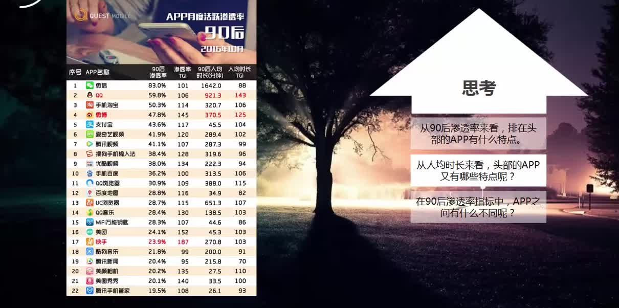 数据分析有什么价值