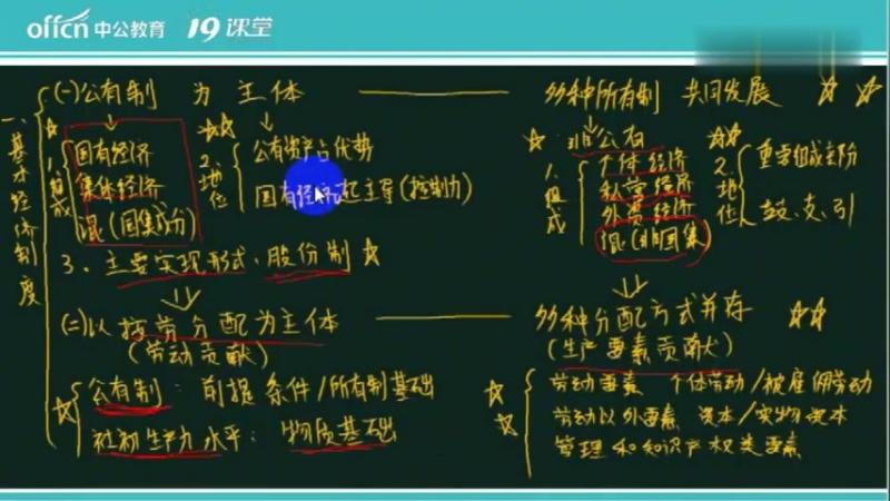 事业单位考试-公基内容的考点讲解!