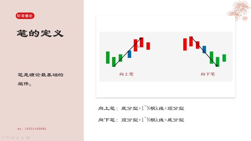 1.2轩哥缠论:1分钟搞定缠论基础-笔,