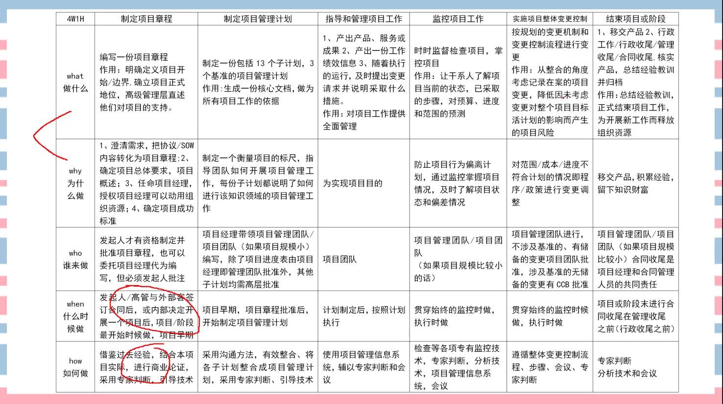 JS.202205.软考高级信息系统项目管理师